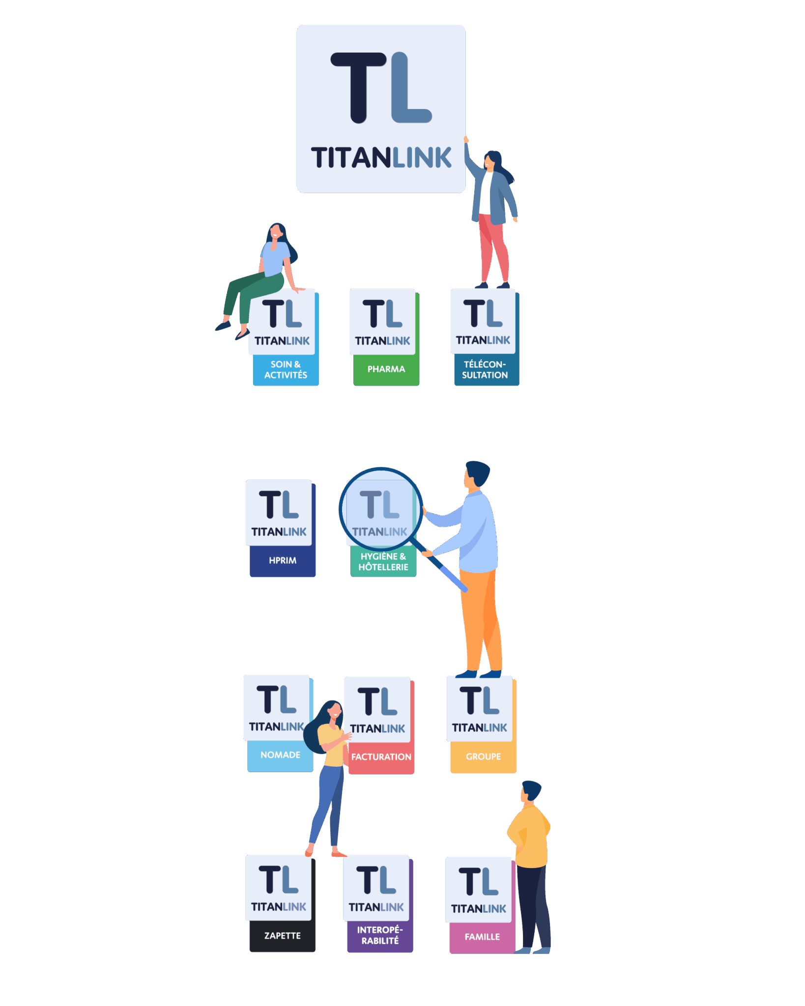 titanlink - Malta Informatique